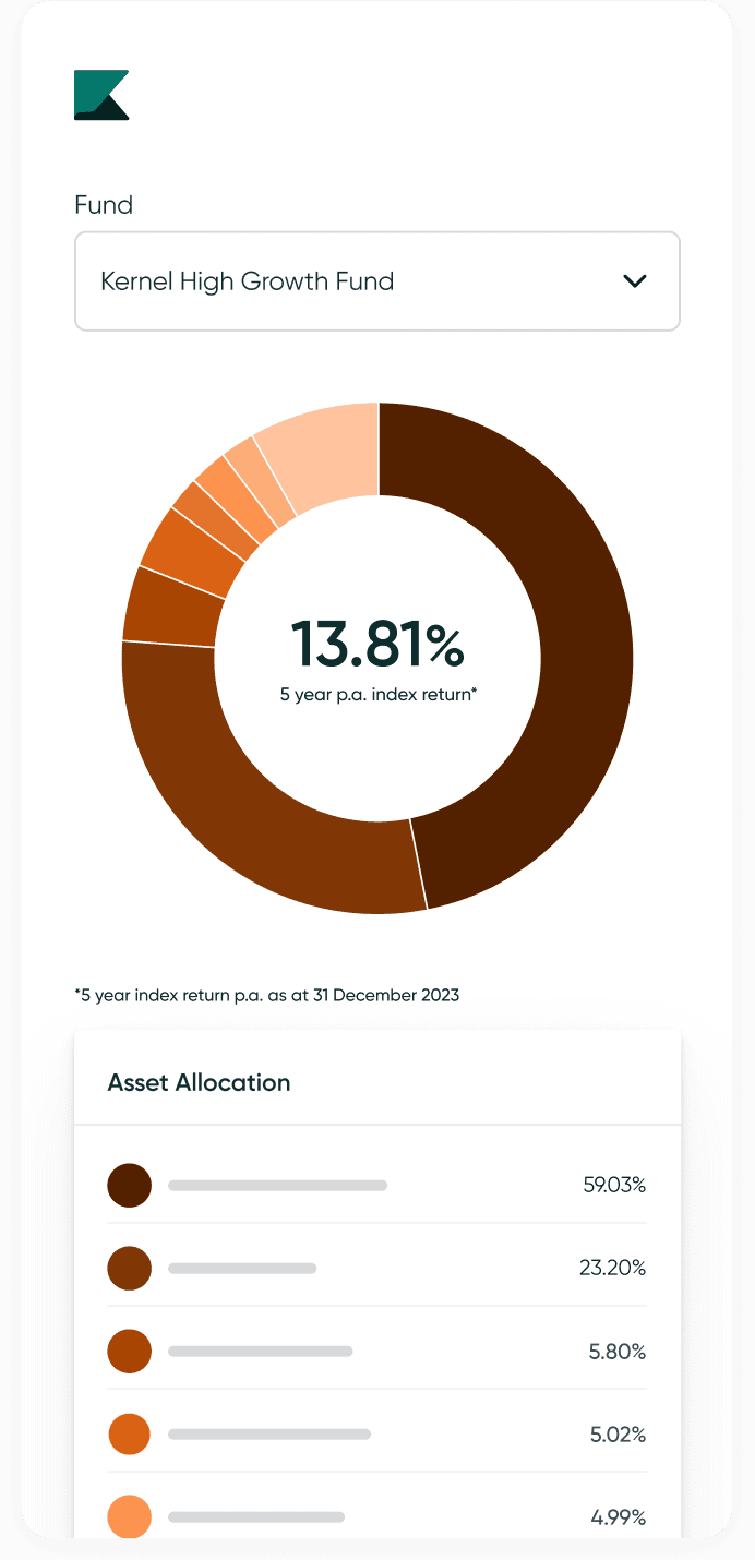 Kernel Wealth | Invest